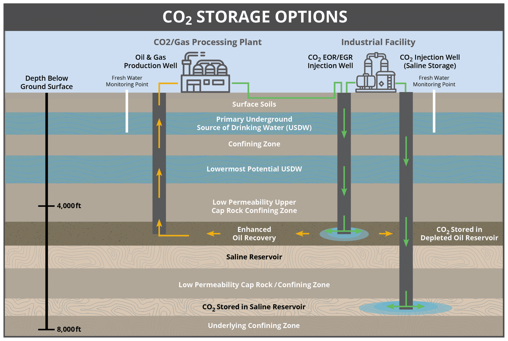 Riverside Energy Group » Environmental Consulting & Technology